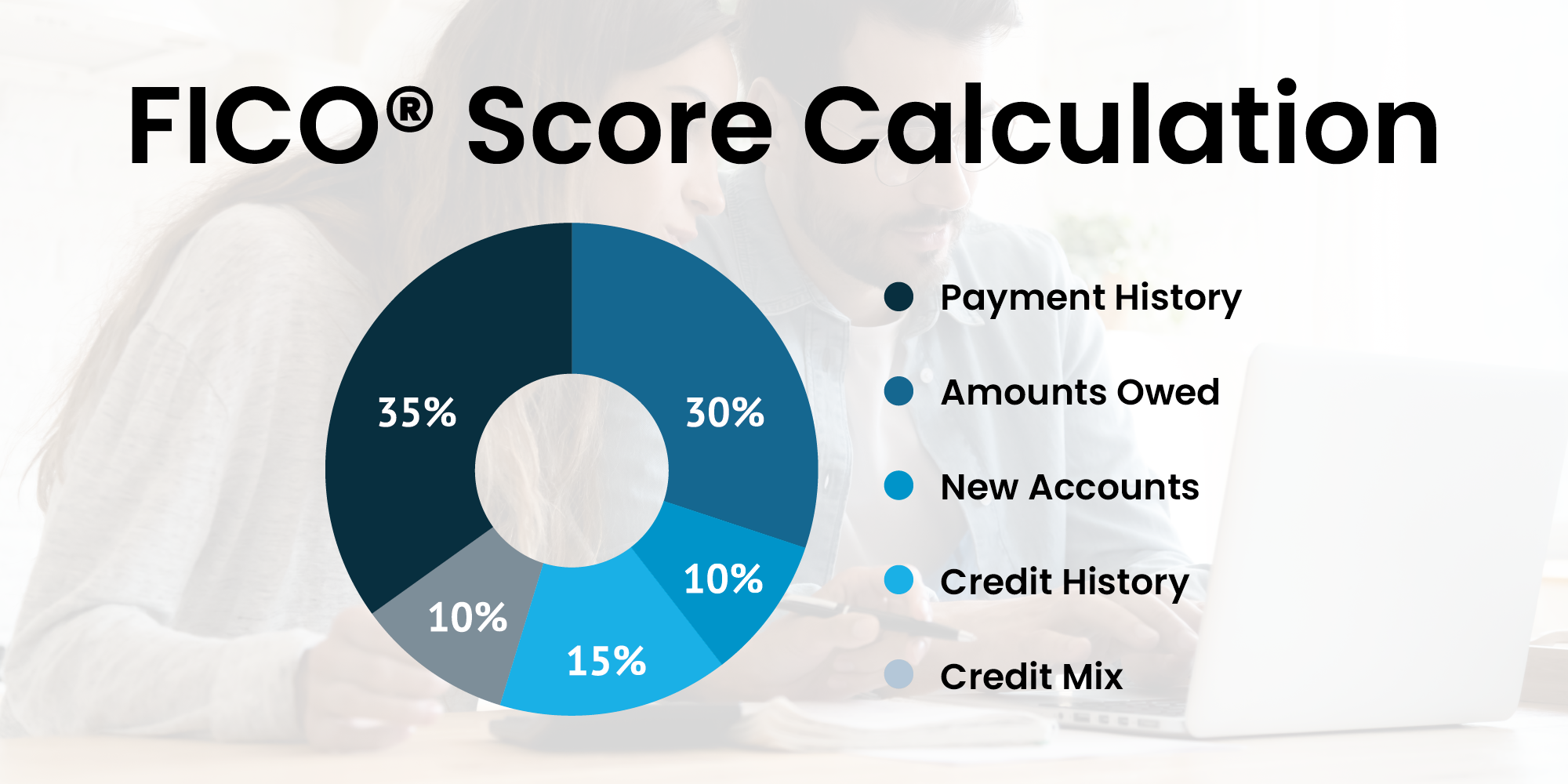 What Makes Up Your Credit Score? | Castle & Cooke Mortgage
